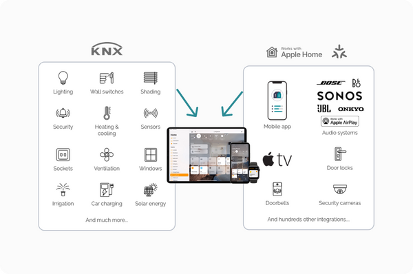 KNX & Matter is the best smart home you can build right now